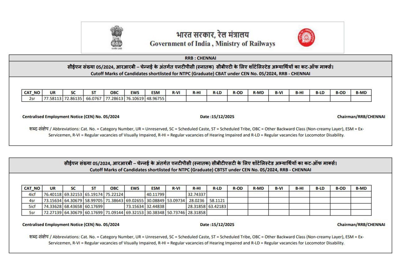 RRB NTPC (Graduate) CEN 05/2024 CBT-2 Result OUT: Merit List And Cutoff PDF, Score Card Download ...