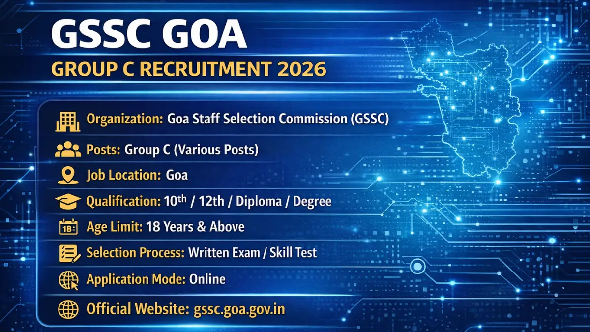 GSSC Goa Recruitment 2026: Apply Online for Constable, Forest Guard ...