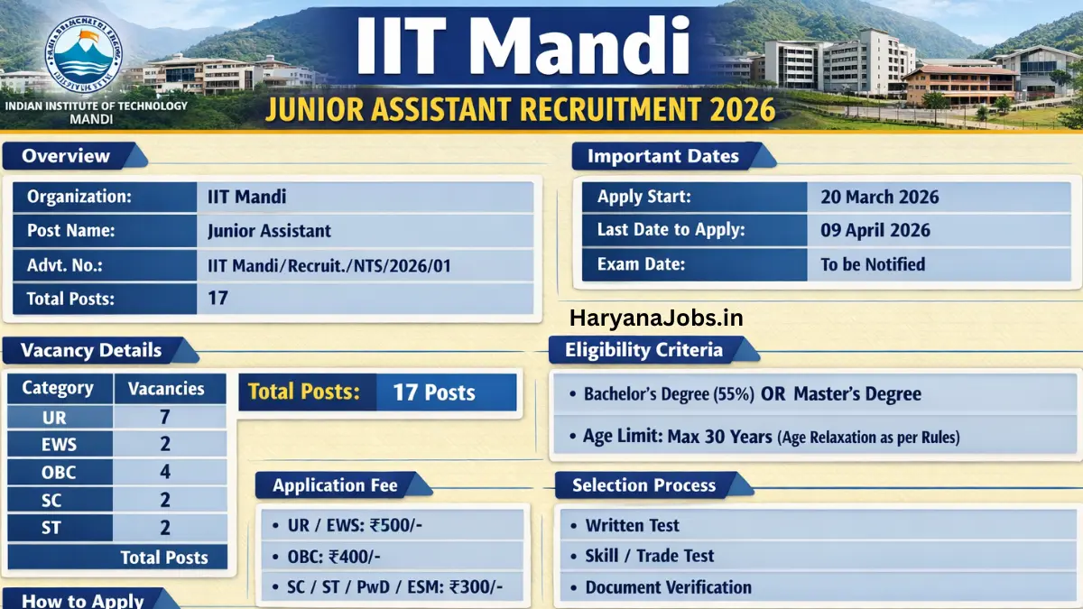 IIT Mandi Junior Assistant Recruitment 2026: Apply Online - Haryana Jobs