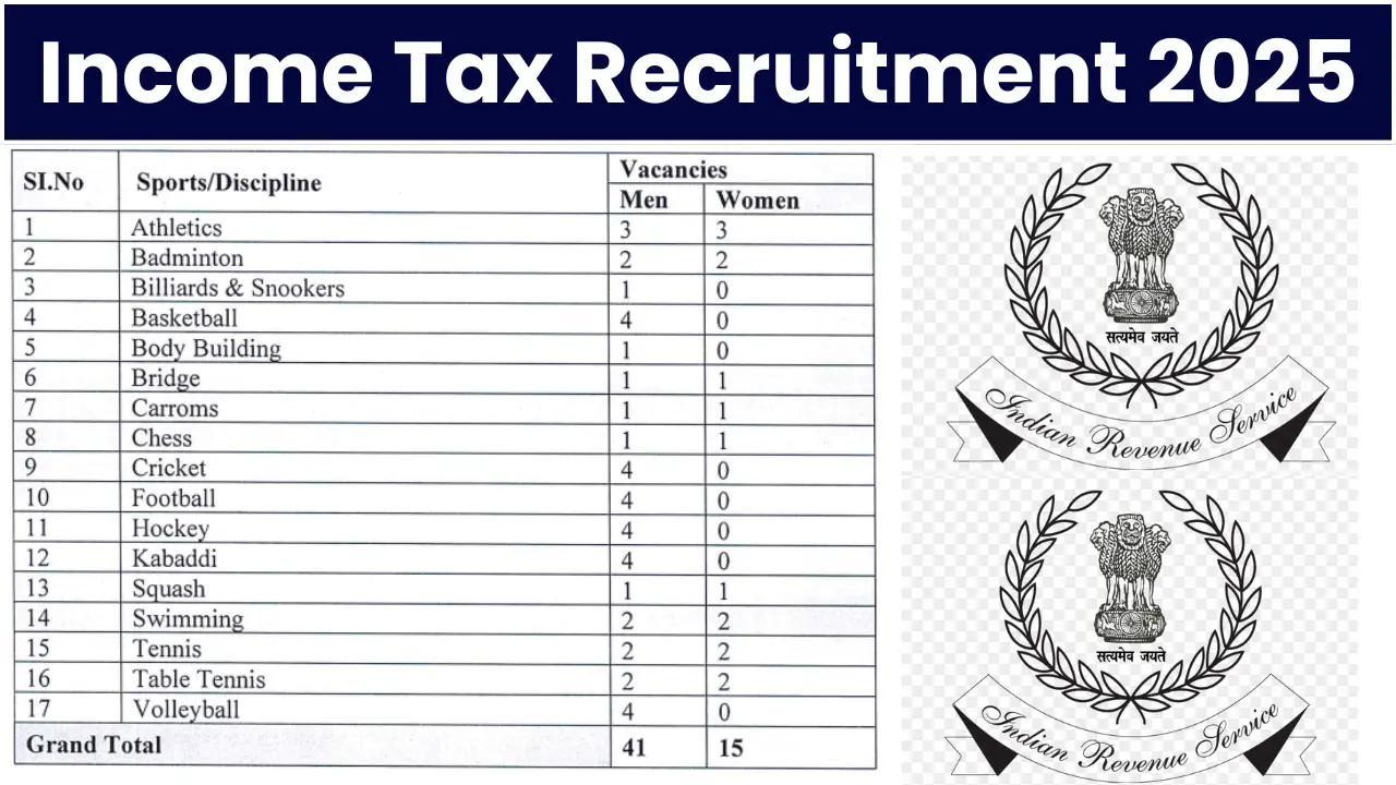 Income Tax Recruitment 2025: Notification Released and Apply for MTS ...