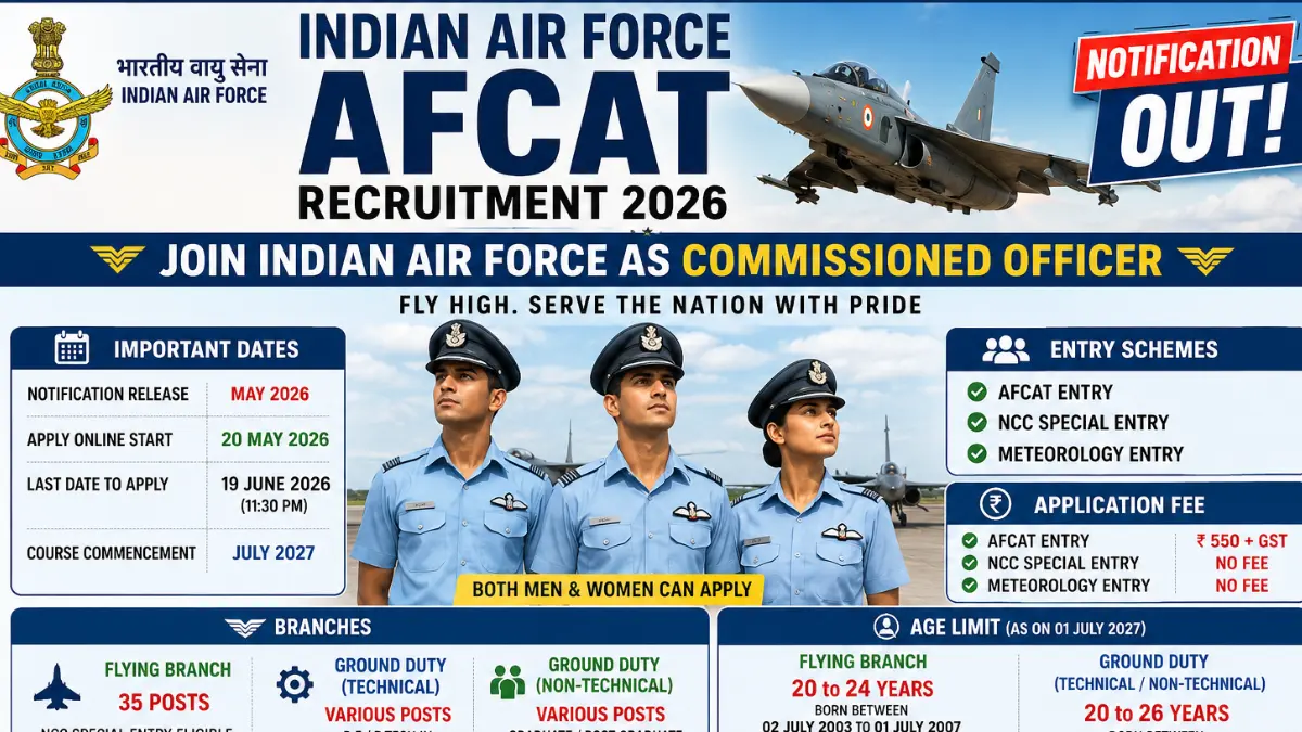 Indian Air Force AFCAT Recruitment 2026: Apply Online for Flying ...
