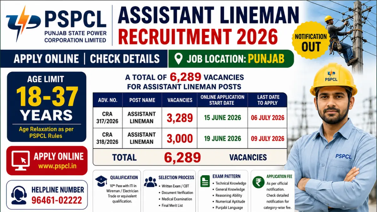 PSPCL Assistant Lineman Recruitment 2026: Notification Out for 6289 ...