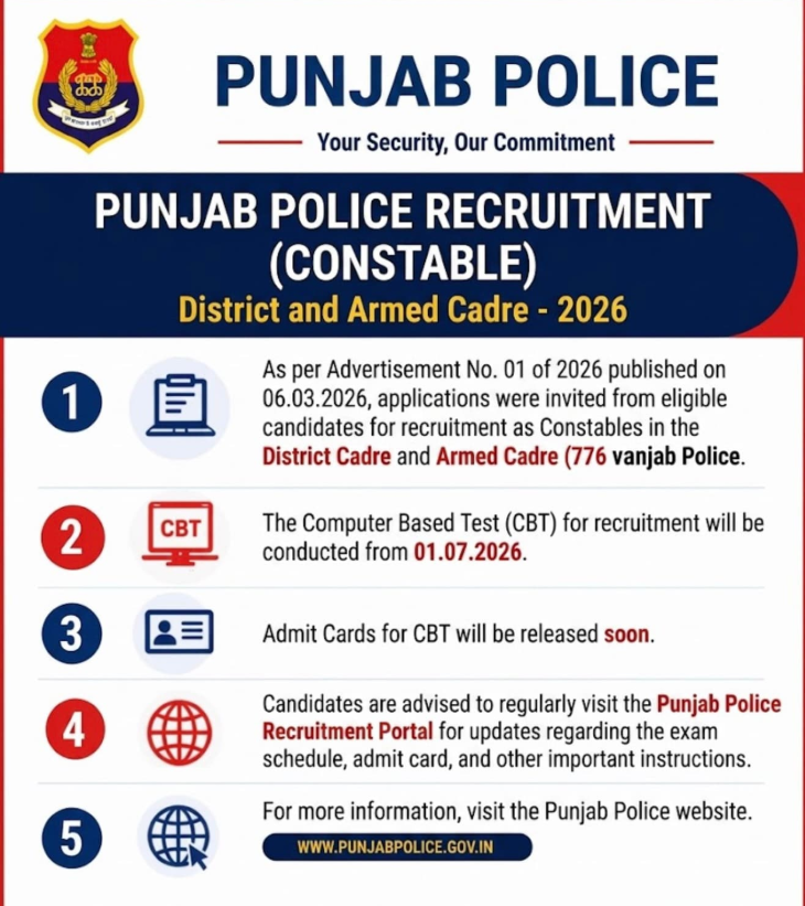 Punjab Police Recruitment 2026: Exam Date Out for 3297 Posts - Haryana Jobs