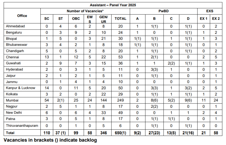 RBI Assistant Recruitment 2026: Written Exam Result Out, Download PDF ...
