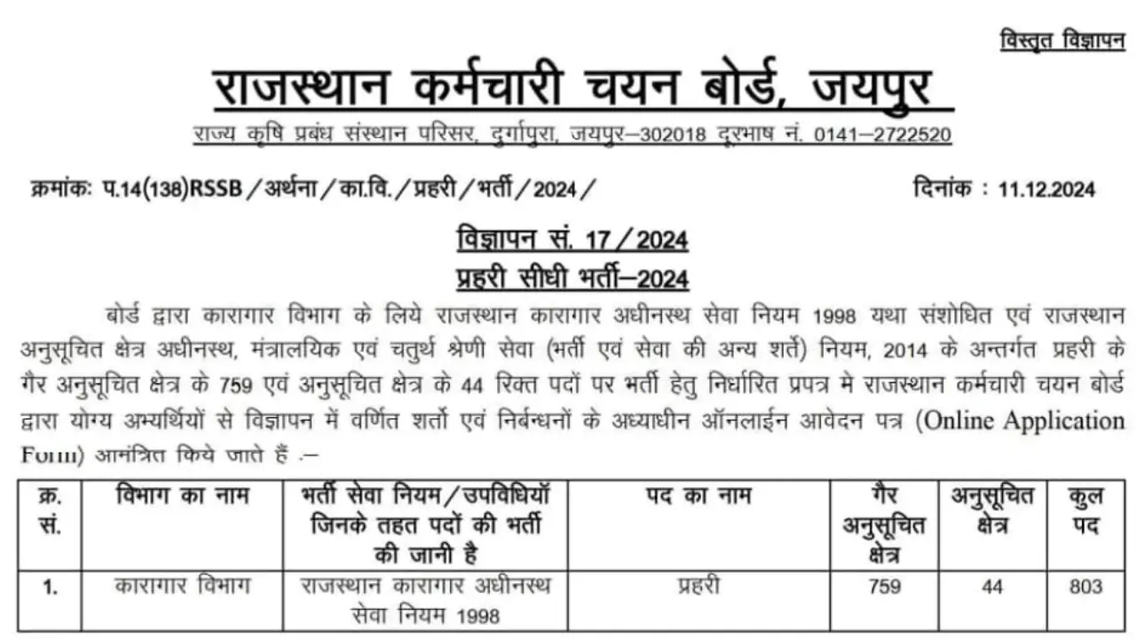 Rajasthan RSSB Jail Prahari Score Card Out, Direct Link - Haryana Jobs
